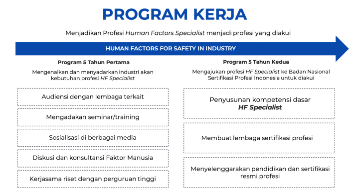 Our Programs – Official Website of Human Factors Indonesia